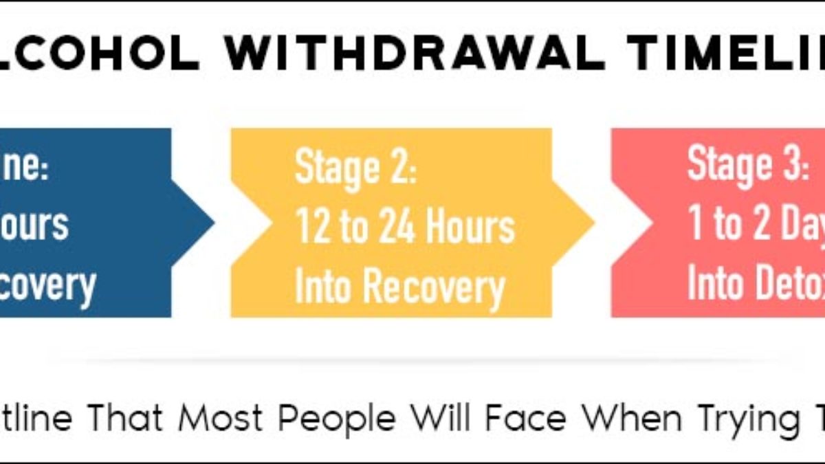 Alcohol Withdrawal Symptoms Timeline